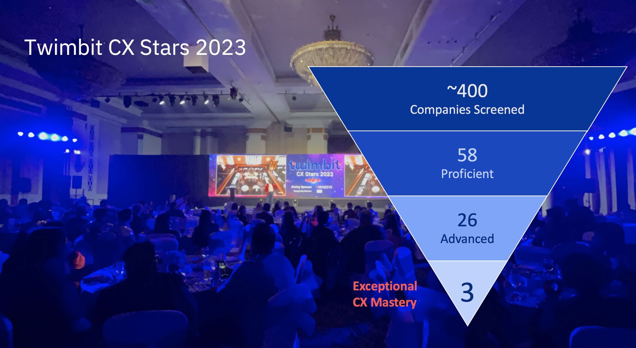 Twimbit CX stars: Celebrating the future of customer experience