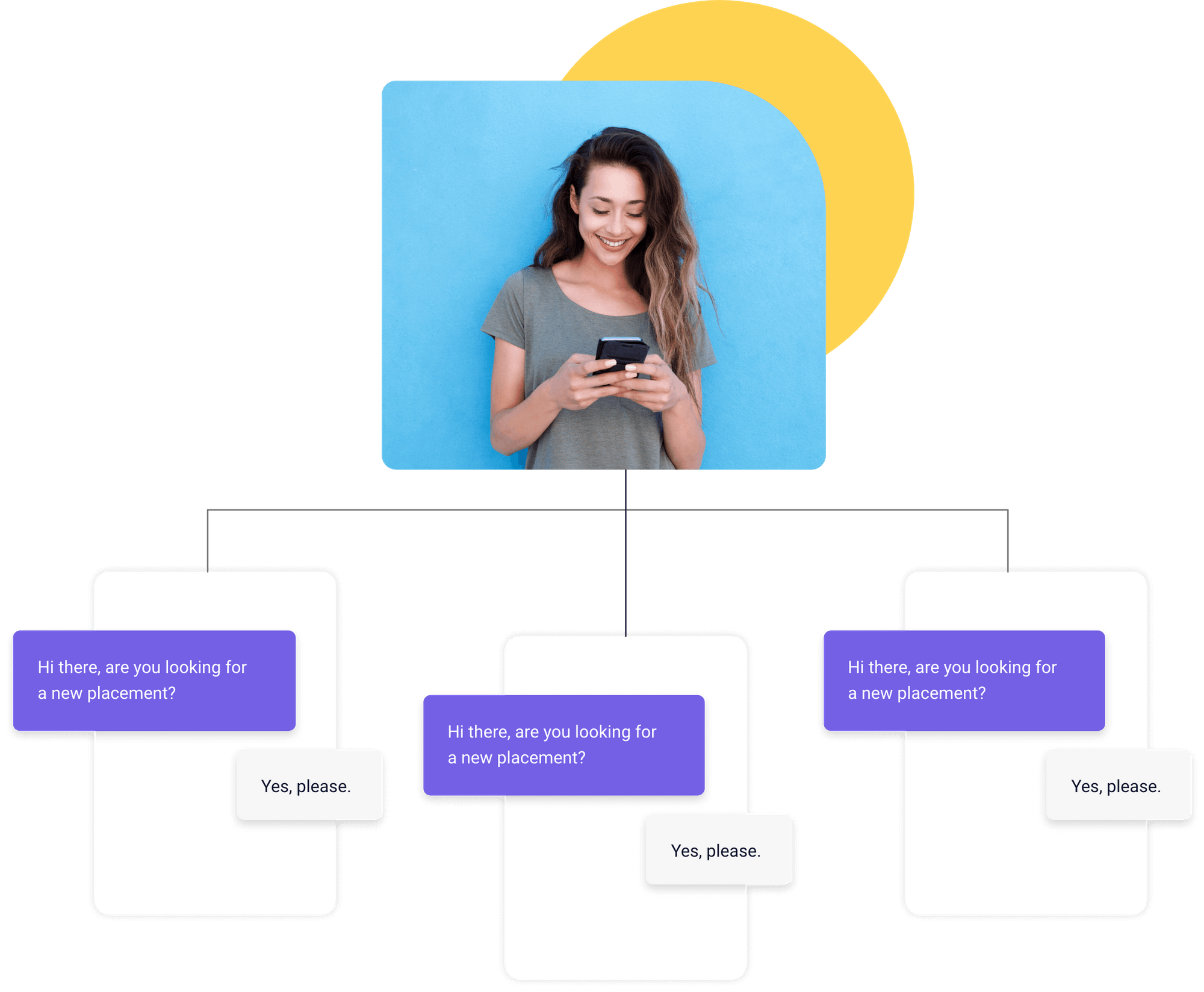 Sense Text Messaging | Two-way texting for recruiters