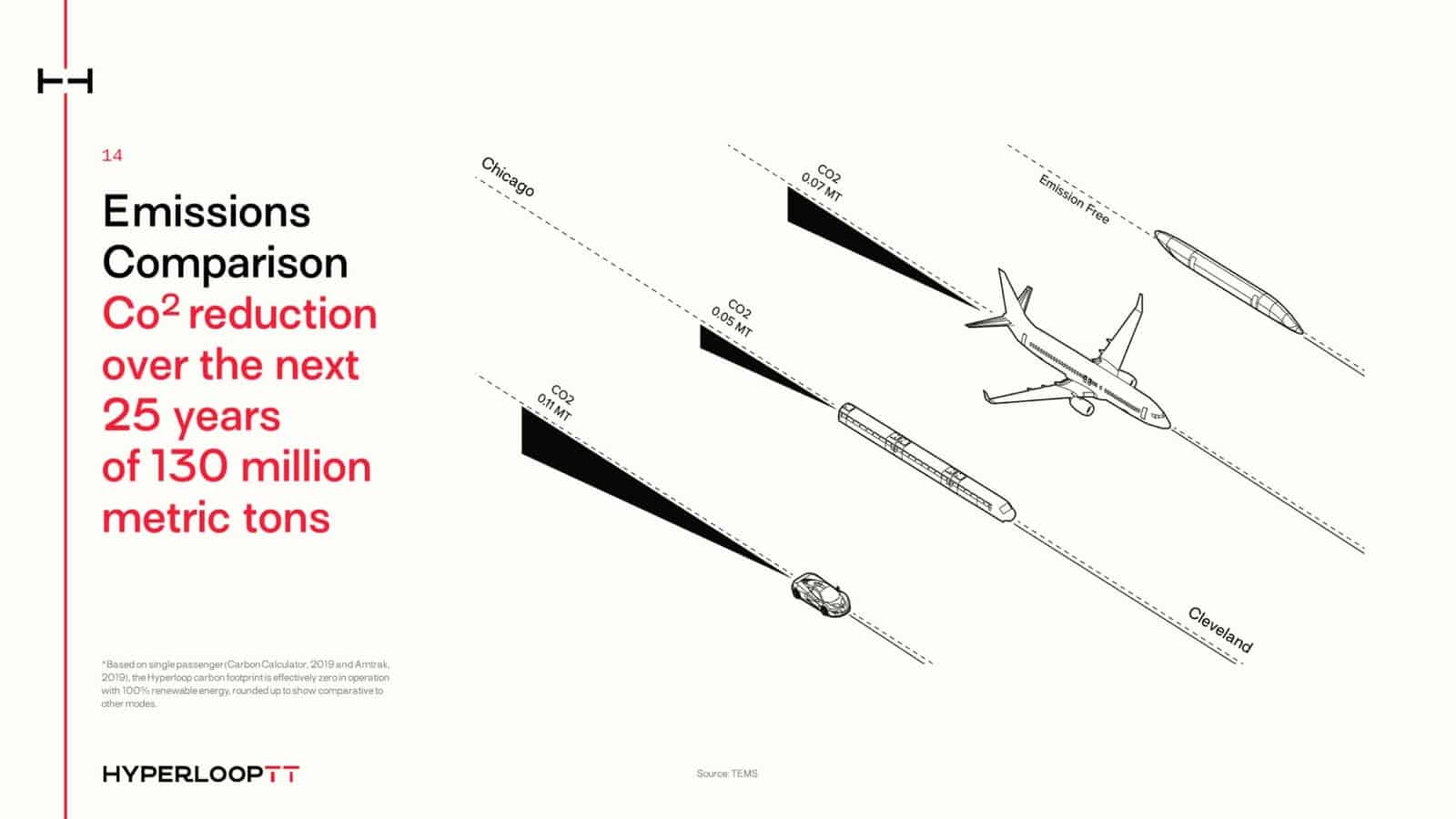 Présentation PowerPoint pour HyperloopTT | Slidor