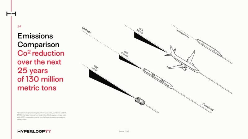 Présentation PowerPoint pour HyperloopTT | Slidor