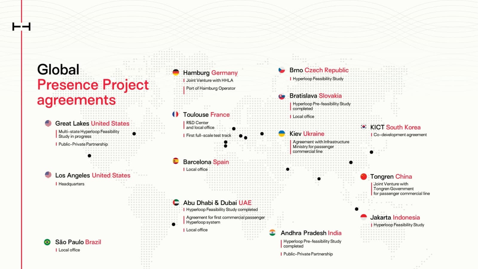 Présentation PowerPoint pour HyperloopTT | Slidor