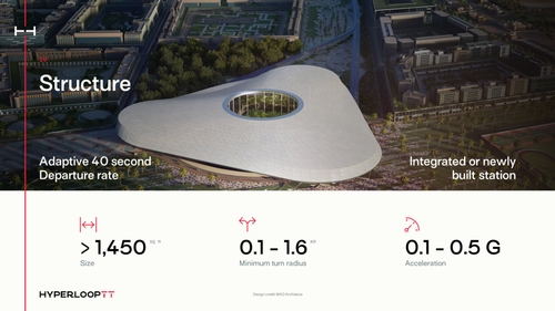 Présentation PowerPoint pour HyperloopTT | Slidor