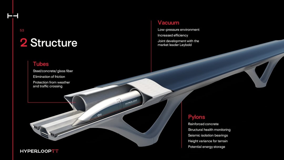 Présentation PowerPoint pour HyperloopTT | Slidor