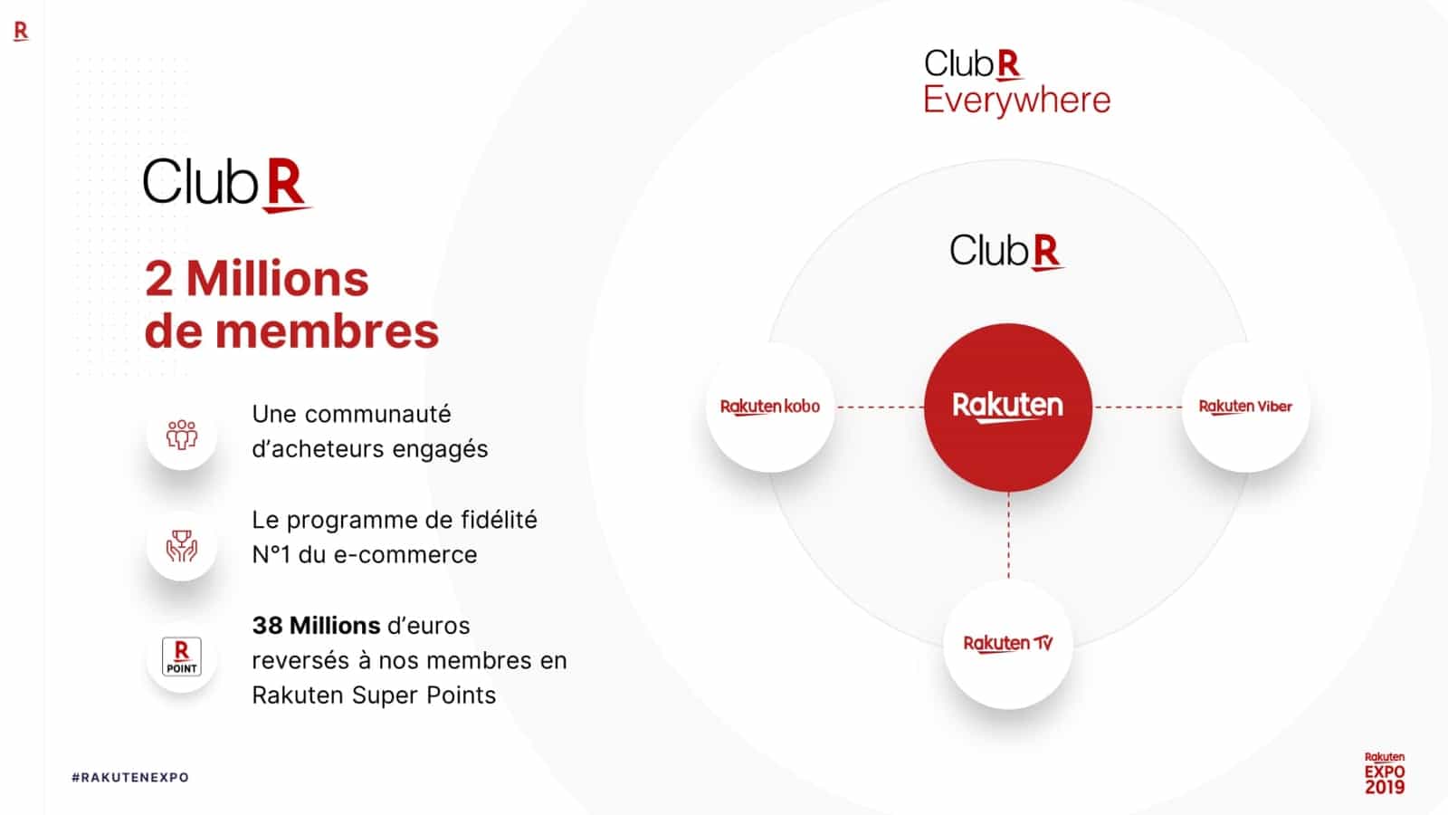 Présentation PowerPoint pour Rakuten | Slidor