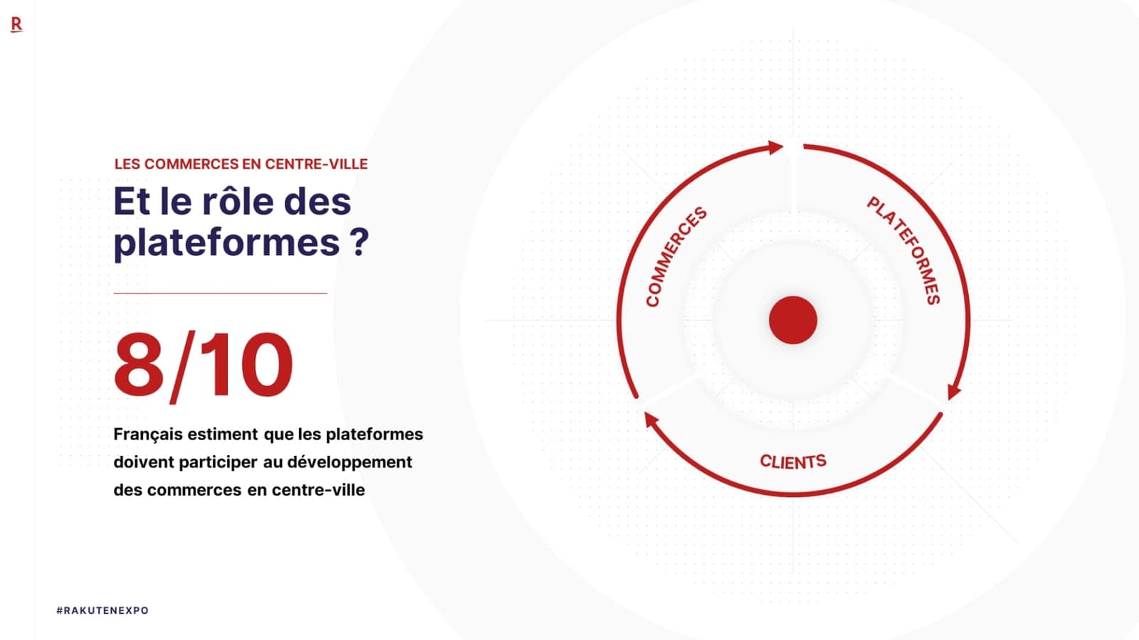 Présentation PowerPoint pour Rakuten | Slidor