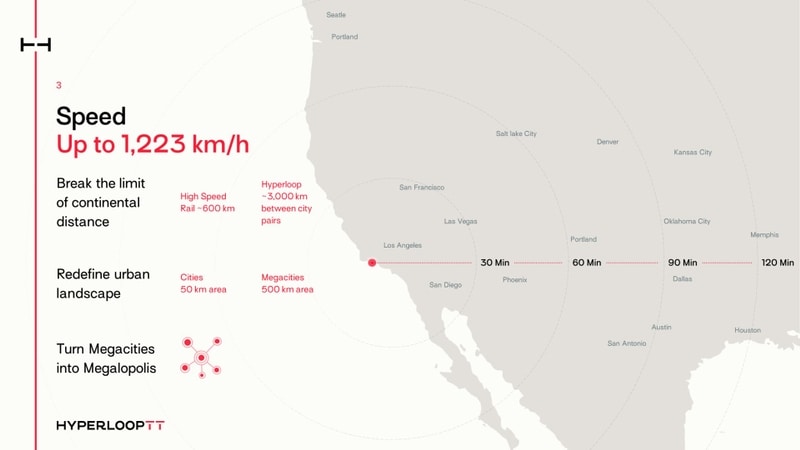 Présentation PowerPoint pour HyperloopTT | Slidor