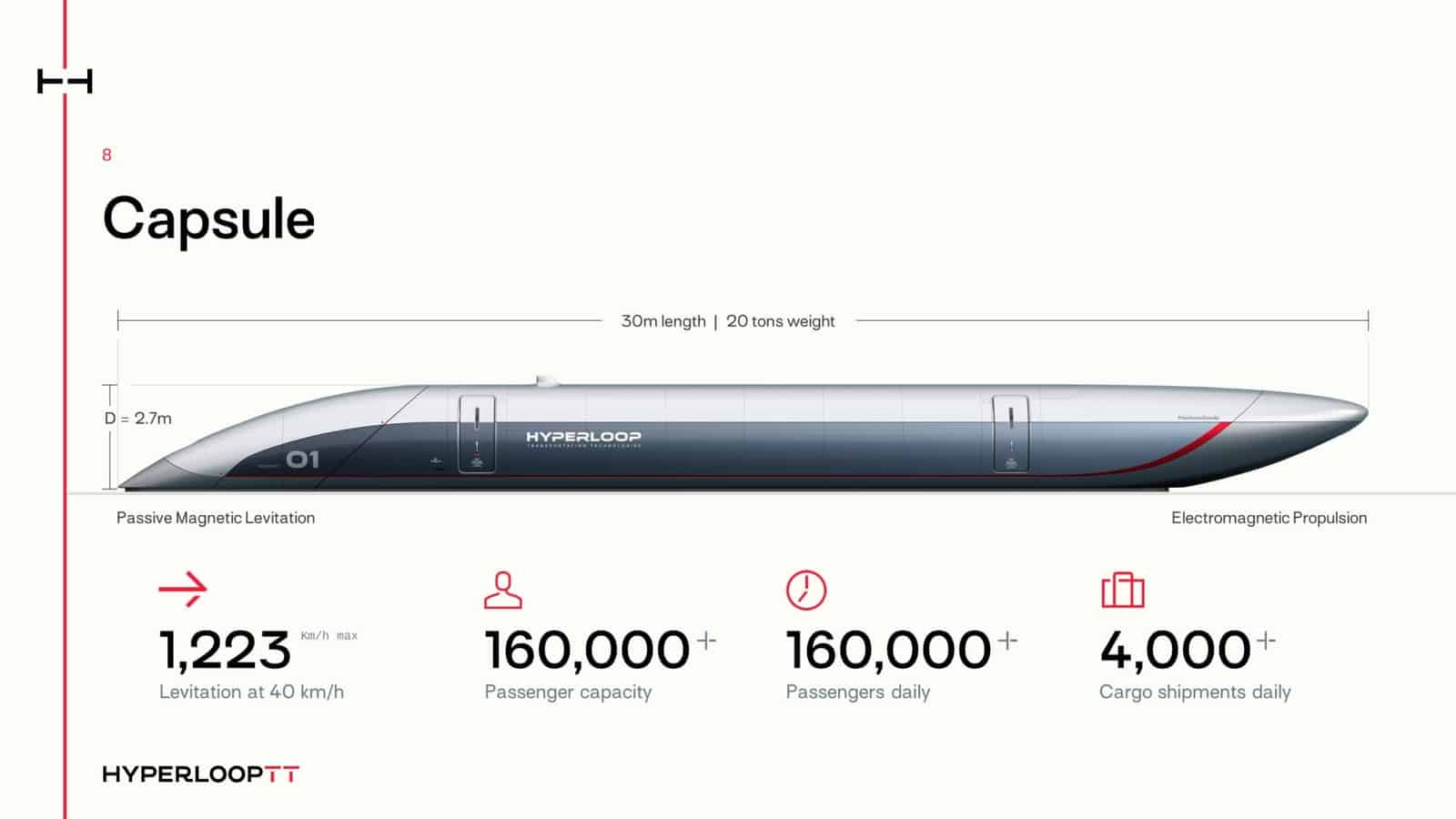 Présentation PowerPoint pour HyperloopTT | Slidor