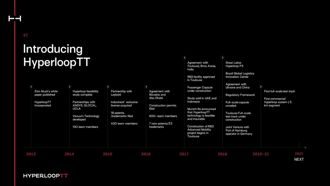 Présentation PowerPoint pour HyperloopTT | Slidor