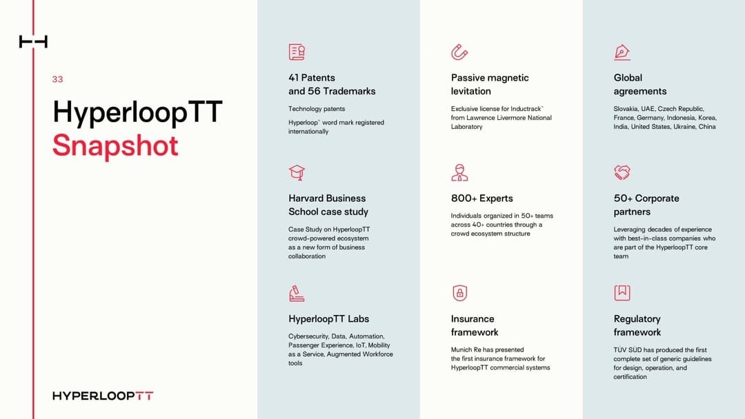 Présentation PowerPoint pour HyperloopTT | Slidor