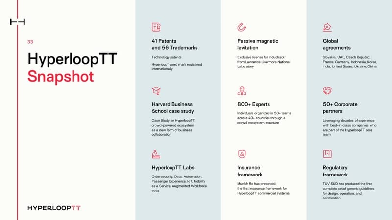 Présentation PowerPoint pour HyperloopTT | Slidor