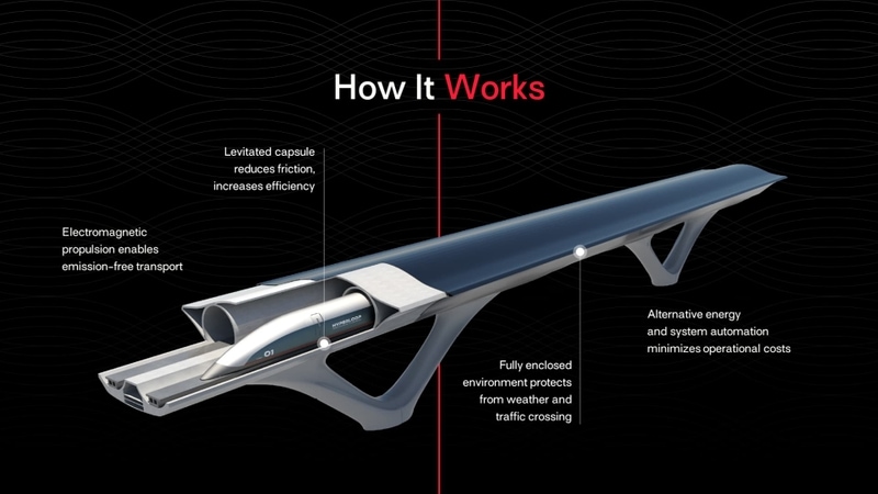 Présentation PowerPoint pour HyperloopTT | Slidor