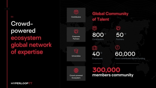 Présentation PowerPoint pour HyperloopTT | Slidor