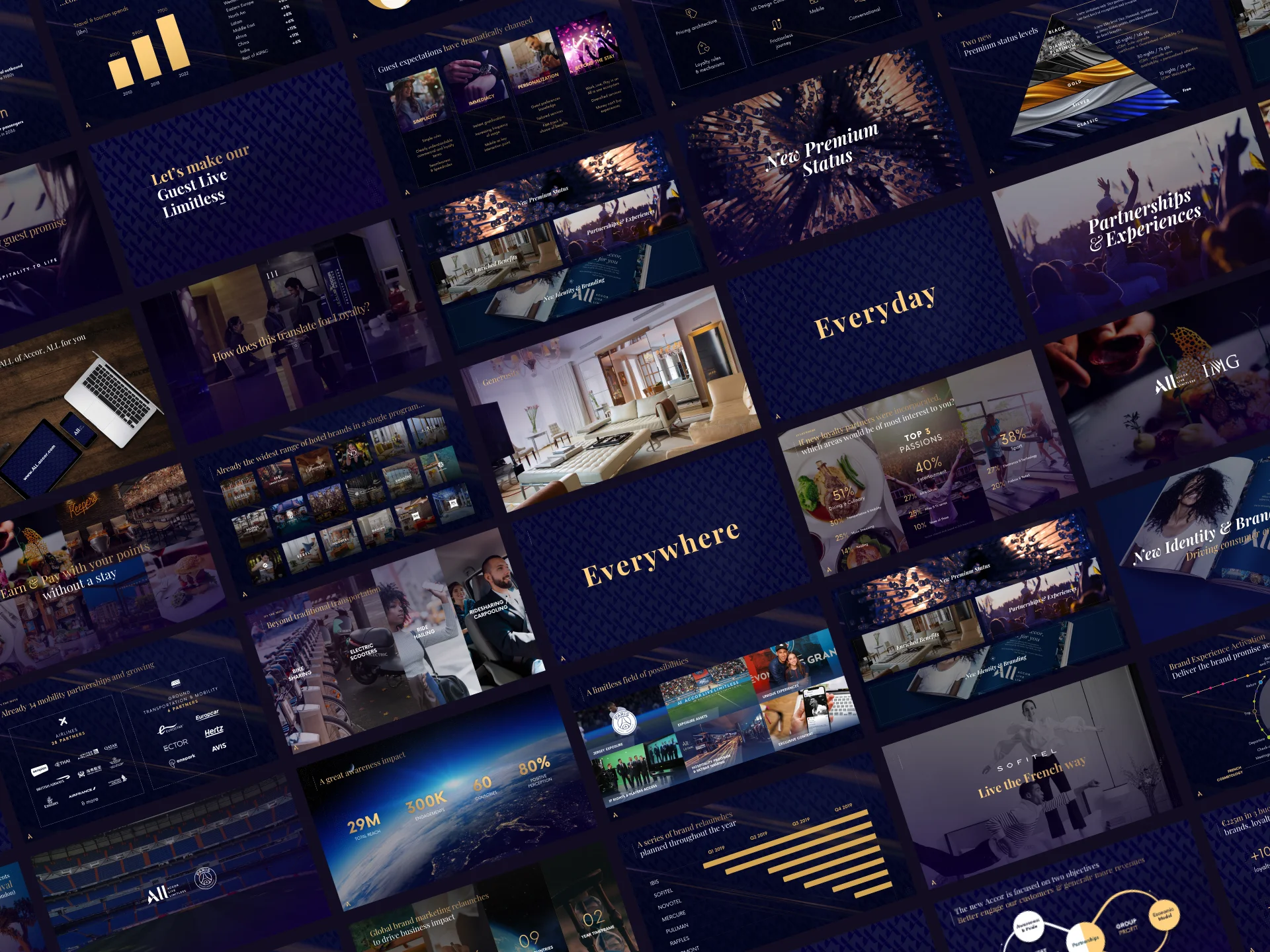 Présentations Corporate sur PowerPoint | Slidor