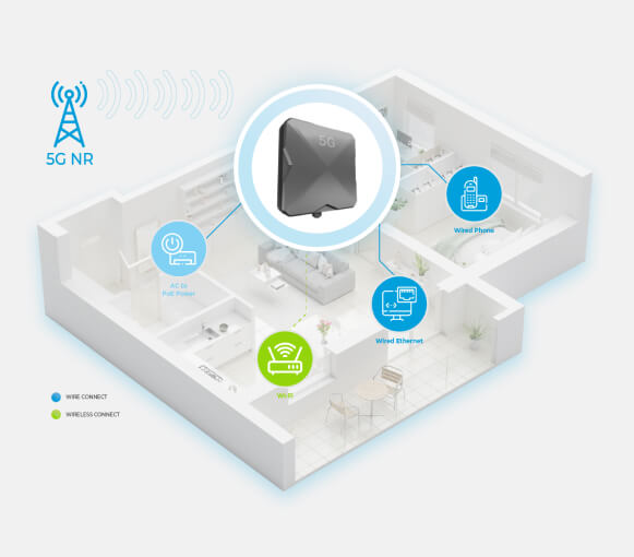 Explore 5G - Smart Devices | Green Packet