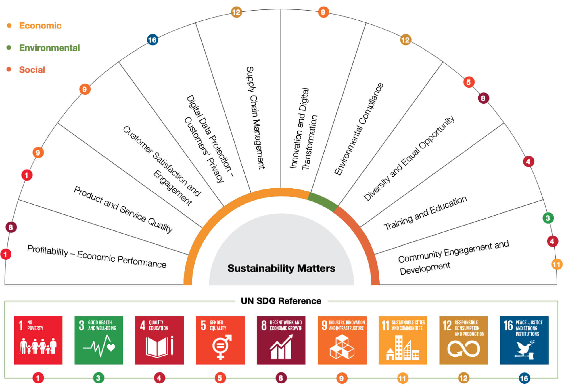 Sustainability - Corporate Responsibility | Green Packet