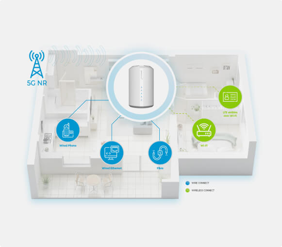 Explore 5G - Smart Devices | Green Packet