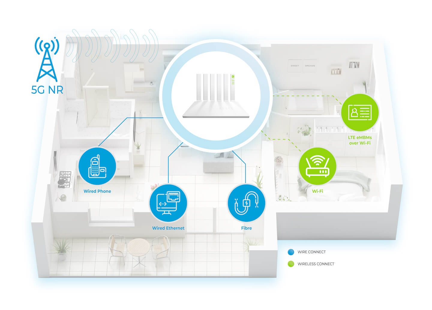 GP Classic for Residential & SME Use Case | Green Packet
