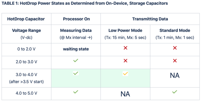 HotDrop Power Modes - Vutility