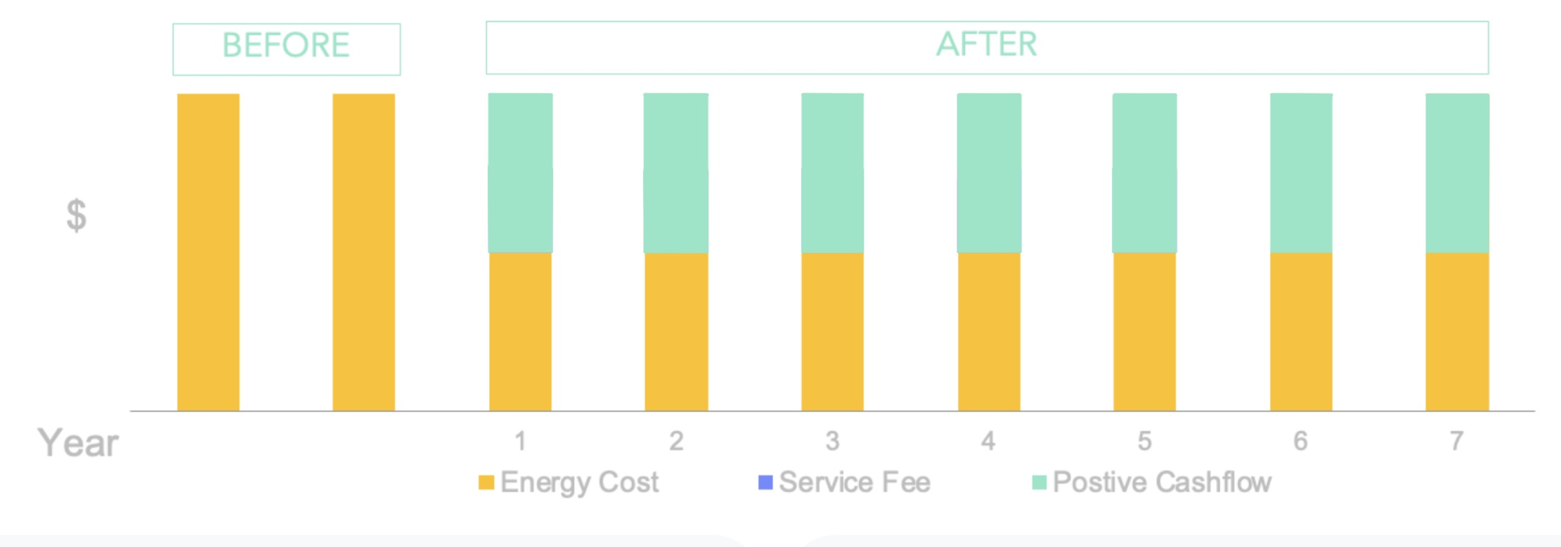 5 Ways to Fund Your Energy Efficiency Project with Low or Zero Capex