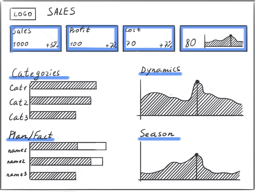 Dashboard: Creating a Smart Assistant
