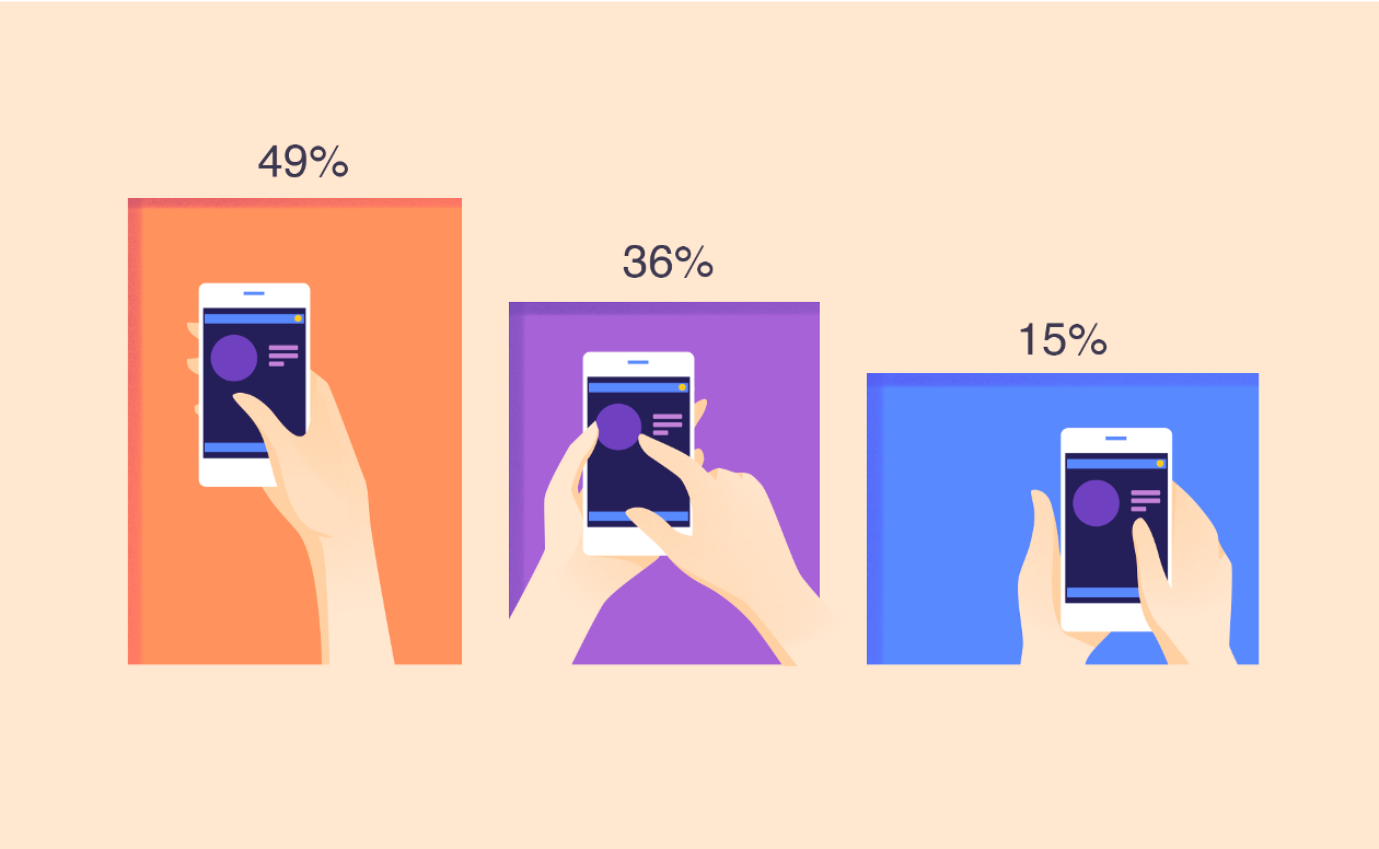 Improving Mobile App UX/UI