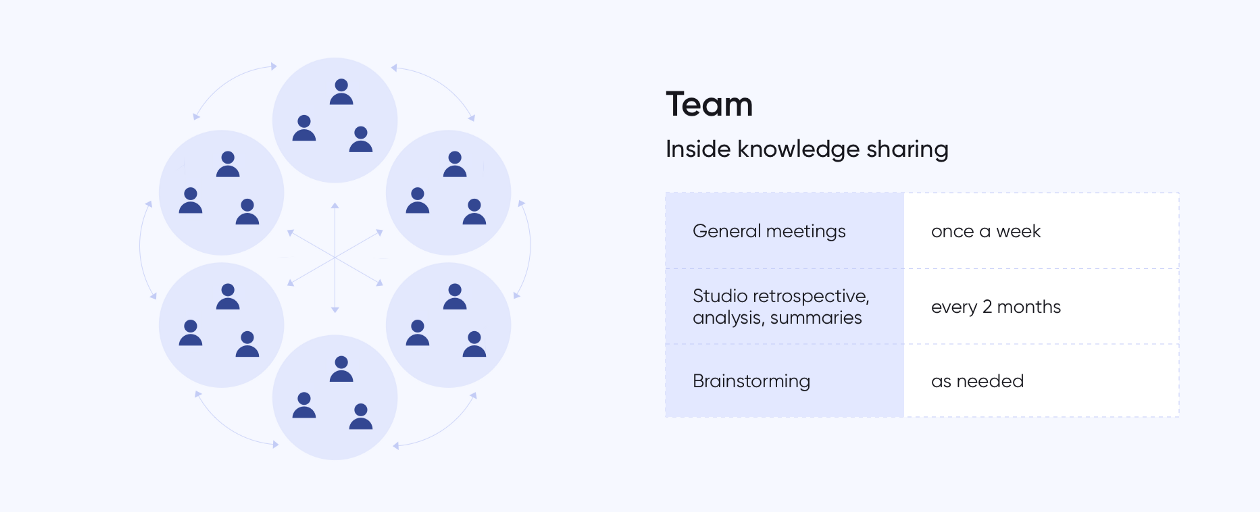 Knowledge Sharing: 5 Steps to Productivity