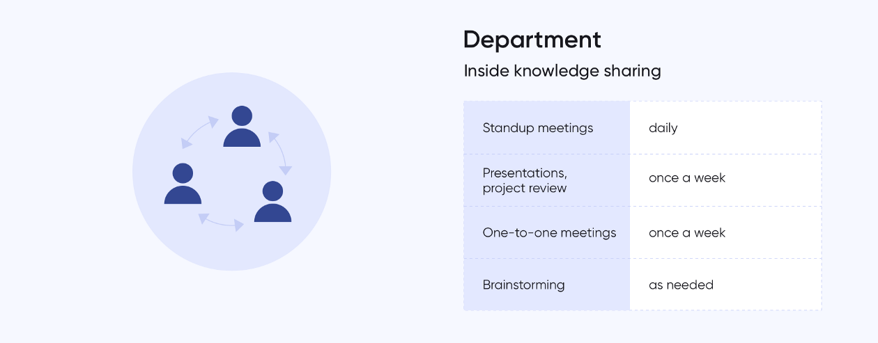 Knowledge Sharing: 5 Steps to Productivity