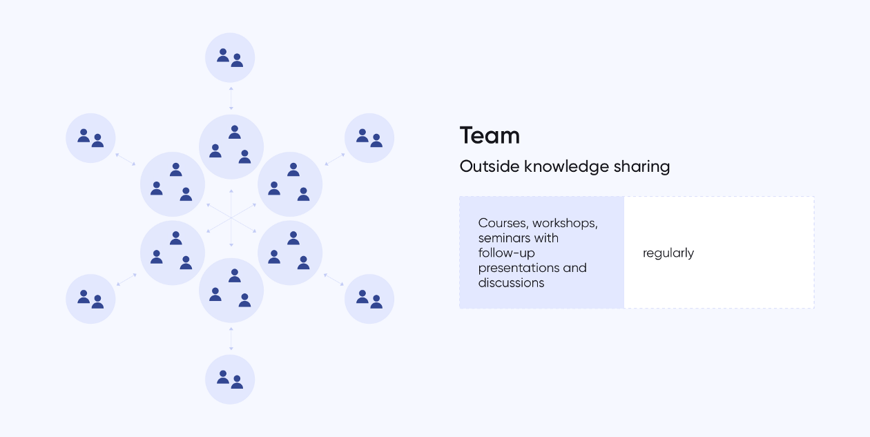 Knowledge Sharing: 5 Steps to Productivity