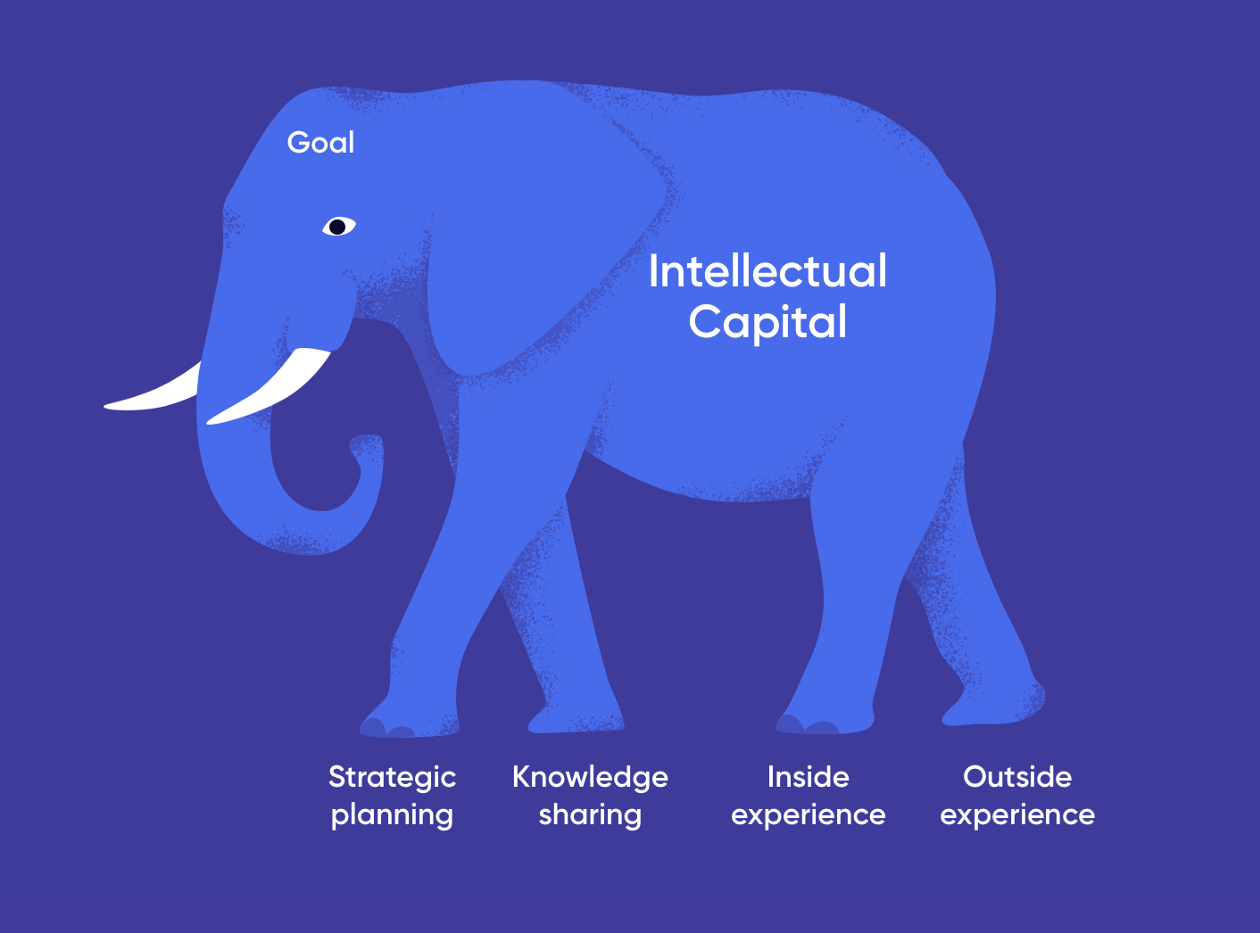 Knowledge Sharing: 5 Steps to Productivity