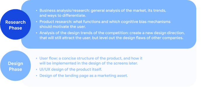 Design Lifecycle: Tips for Effective Planning Outcrowd