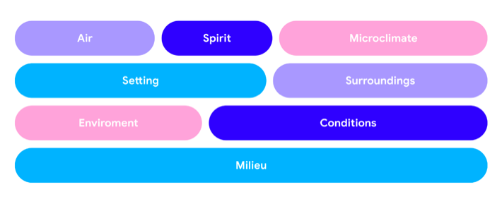 Atmospheric Design: Creating Ambiance for Success Outcrowd