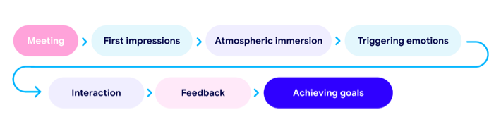 Atmospheric Design: Creating Ambiance for Success Outcrowd