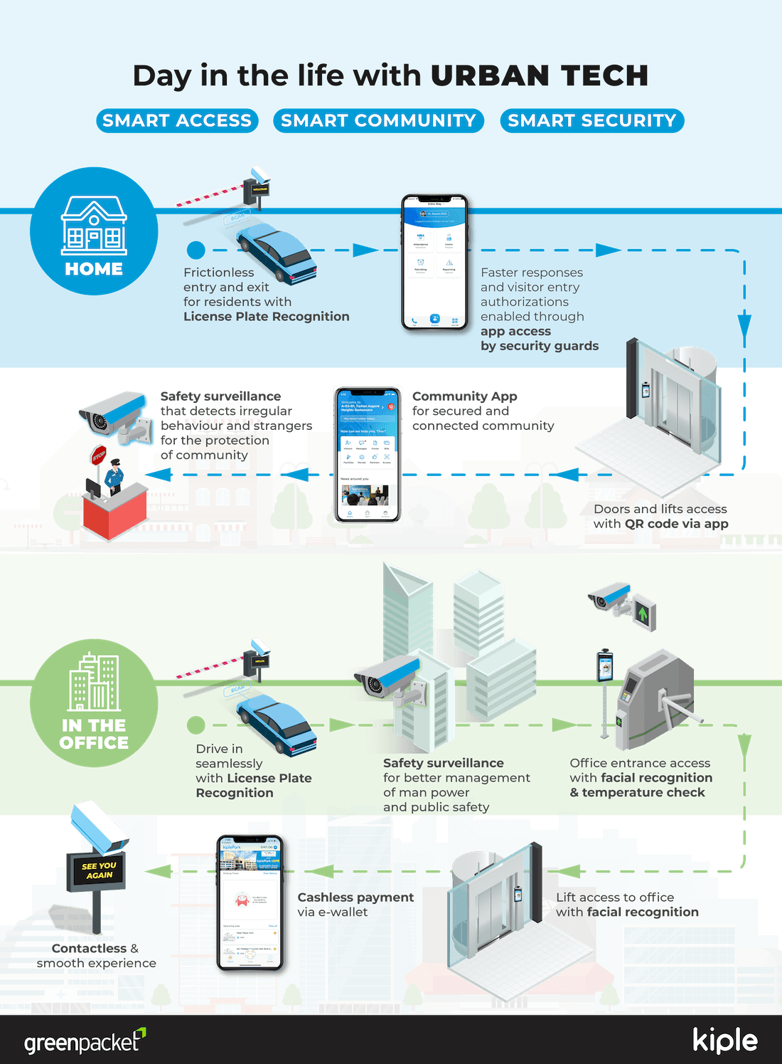 How Urban Tech Appreciates Real Estate Value