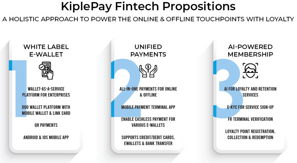 Building a digital ecosystem to serve underserved segments