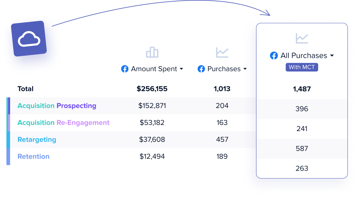 Madgicx Cloud Tracking