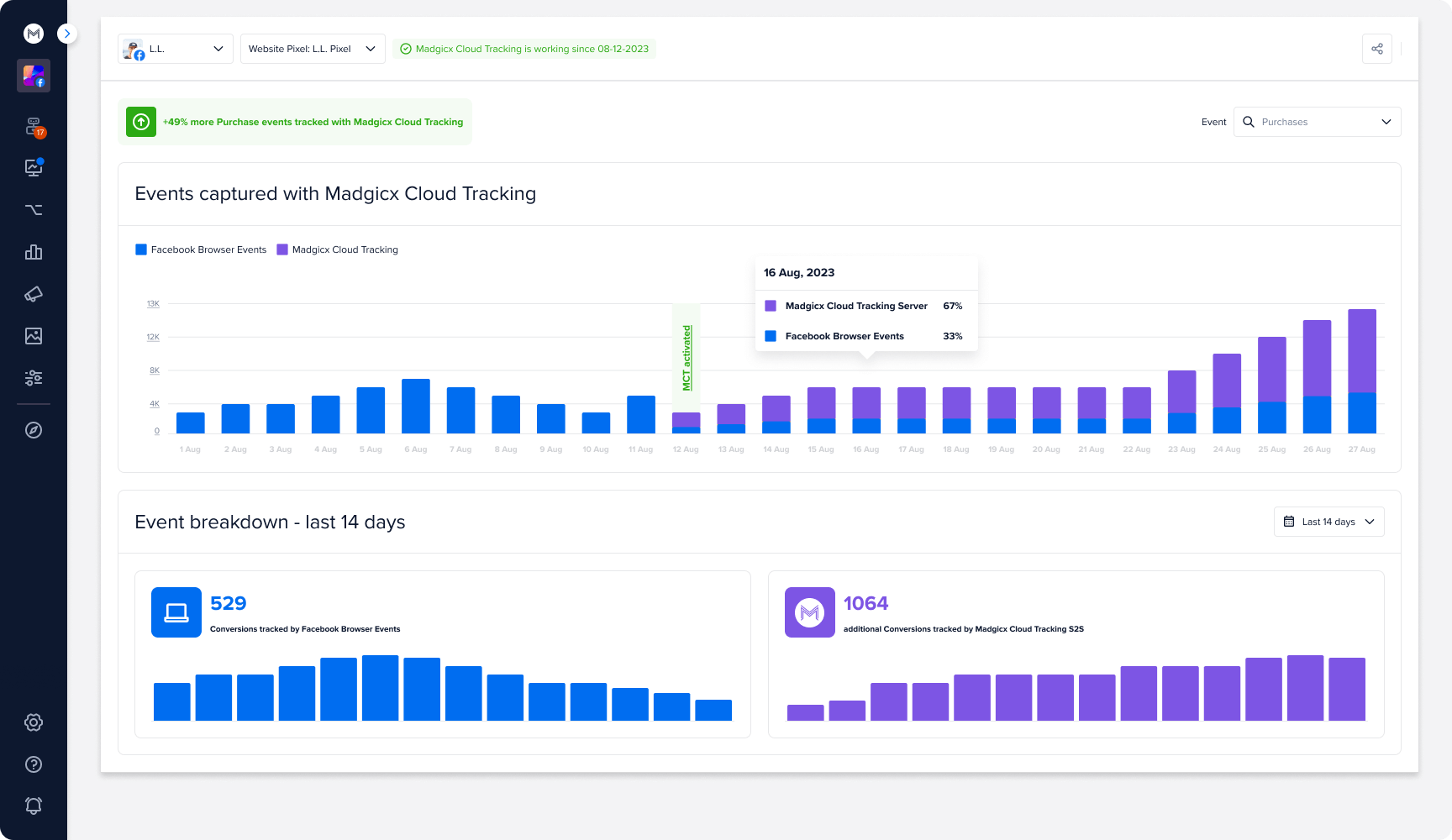 Madgicx Cloud Tracking