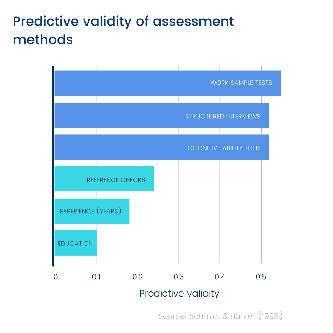 Stakeholder Management Interview Questions (Predictive, Science-Based ...