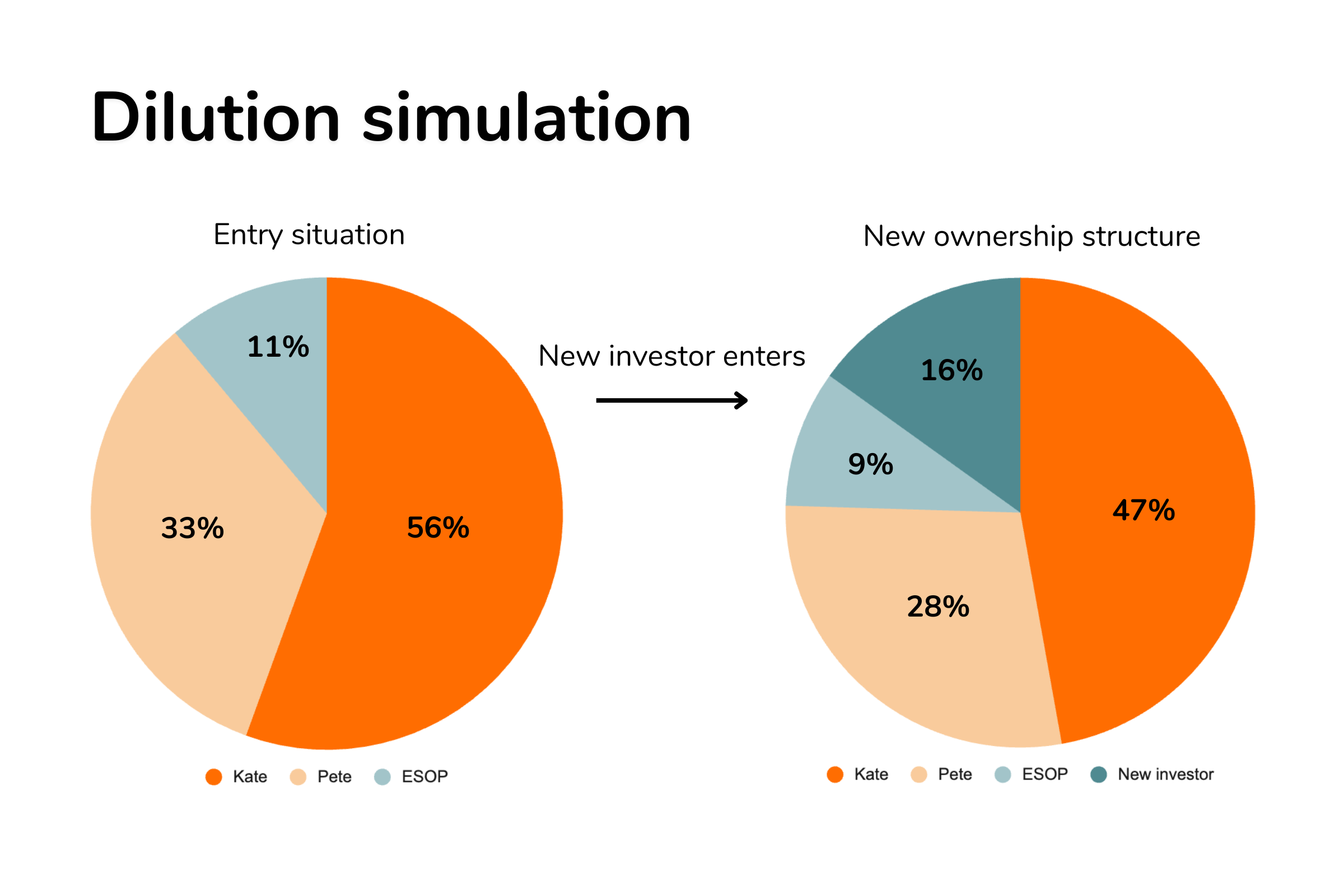 Dilution | Eldison – Where legal meets tech