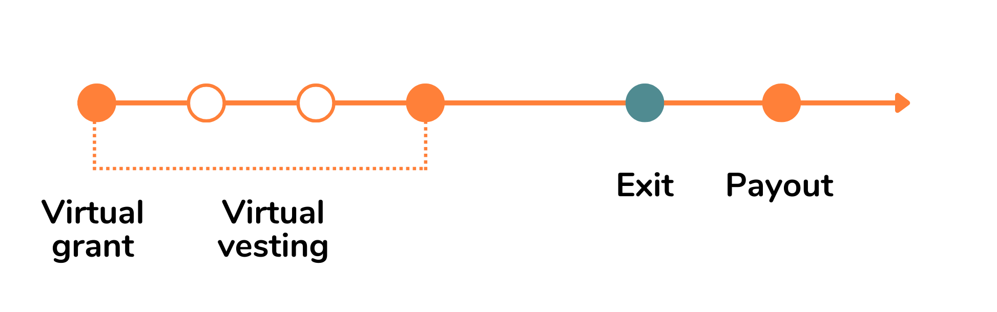 Intro to phantom plan | Eldison – Where legal meets tech