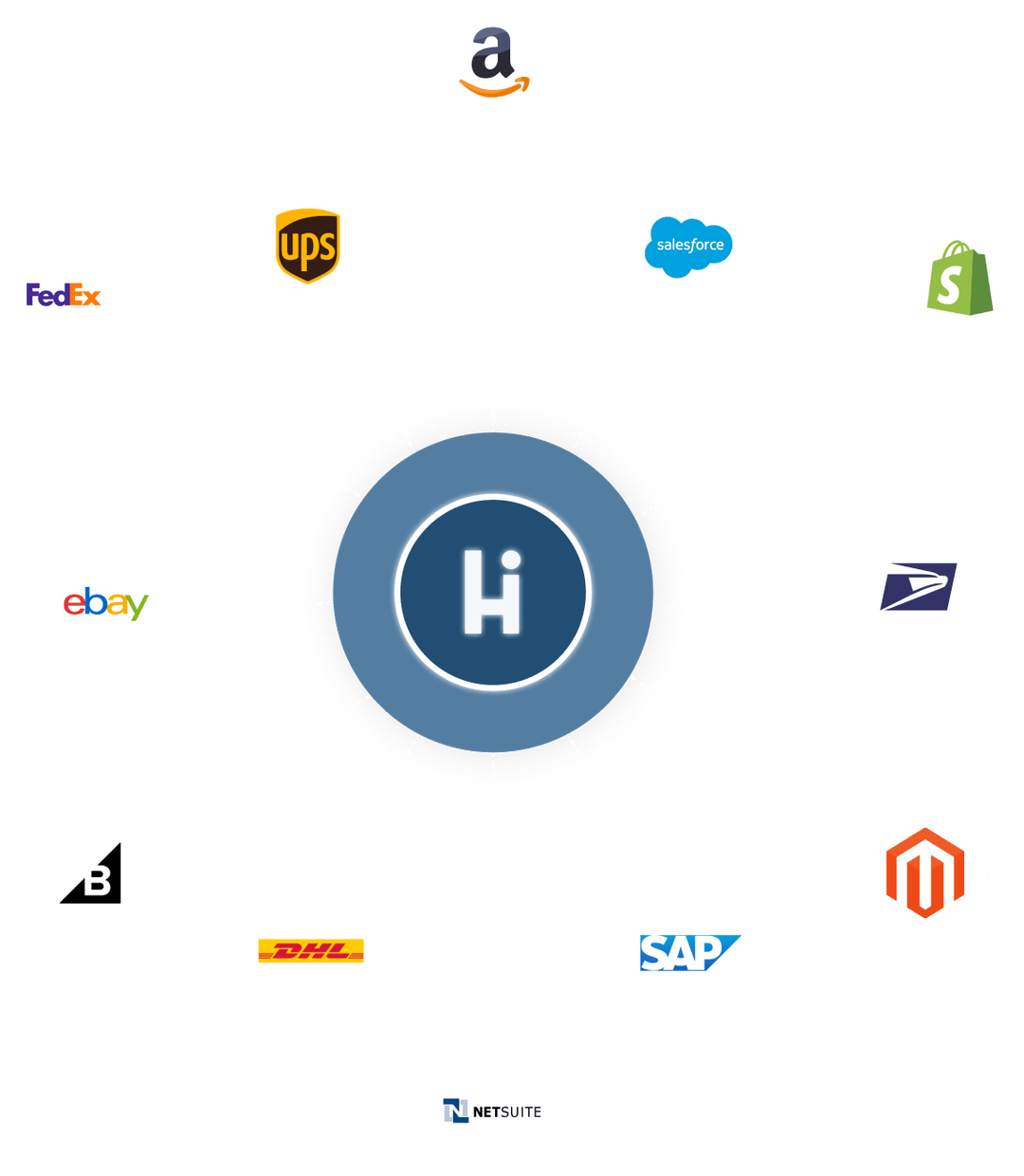 Hopstack | Fulfillment Automation and Visibility for Warehouse Management
