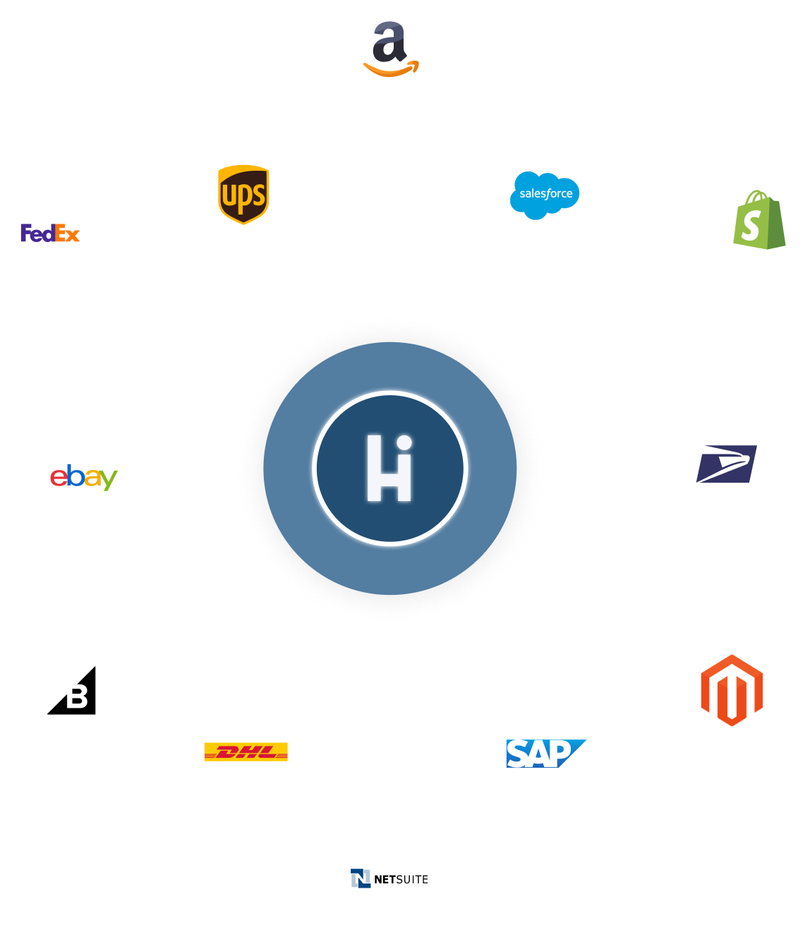 Hopstack | Fulfillment Automation and Visibility for Warehouse Management