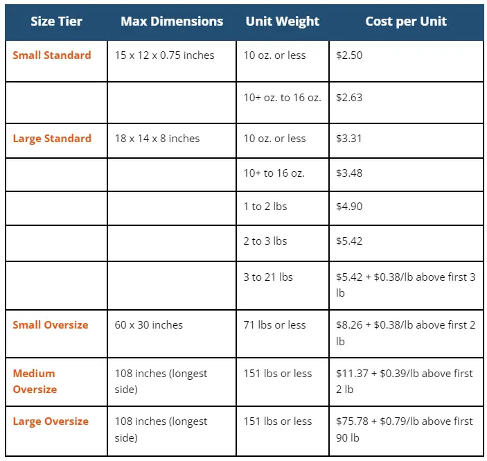 Marketplace Model vs Inventory Based Model of E-commerce