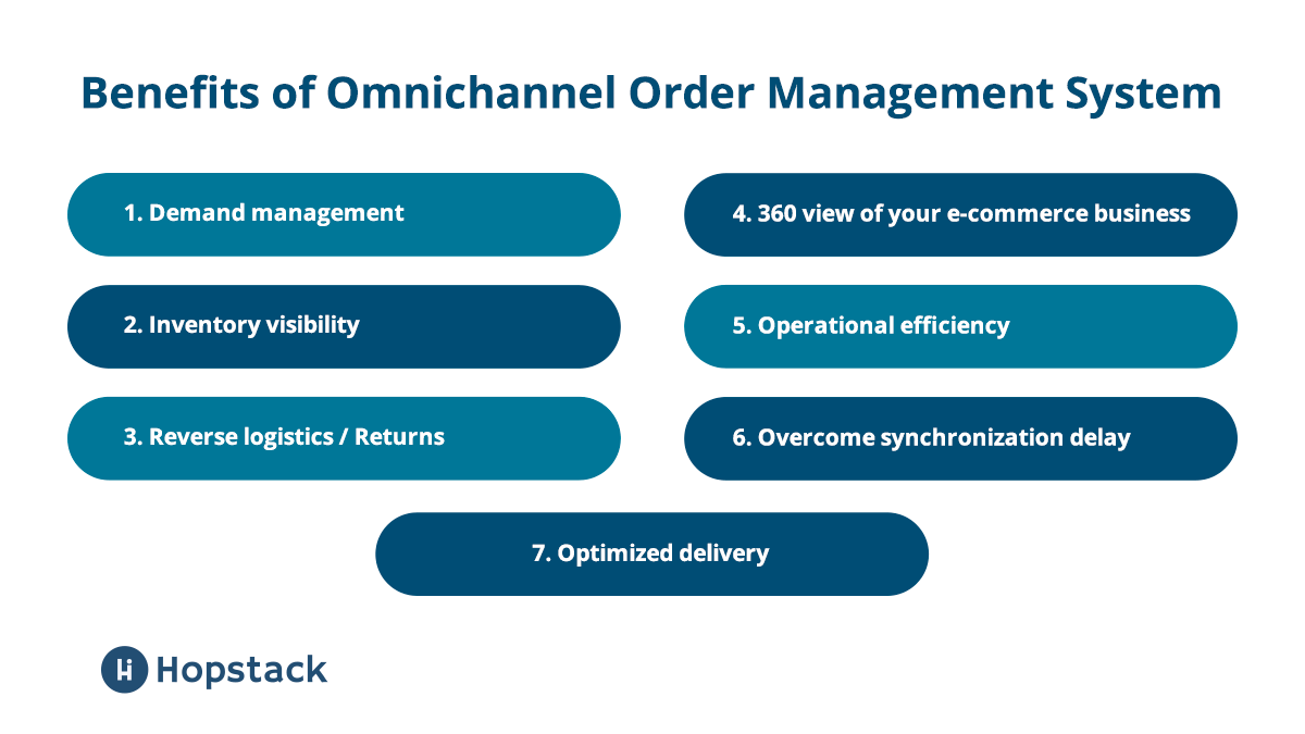 6 Tips for Retailers to Enhance The Ease and Speed of Omnichannel Order ...