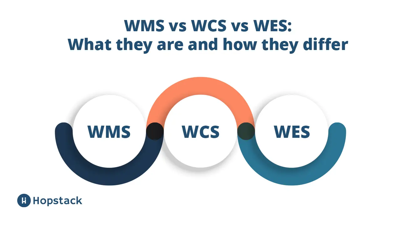 WMS vs WCS vs WES: What they are and how they differ