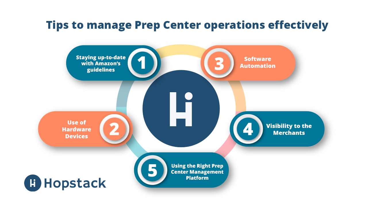 Top 5 Strategies & Tips To Manage Prep Center Operations