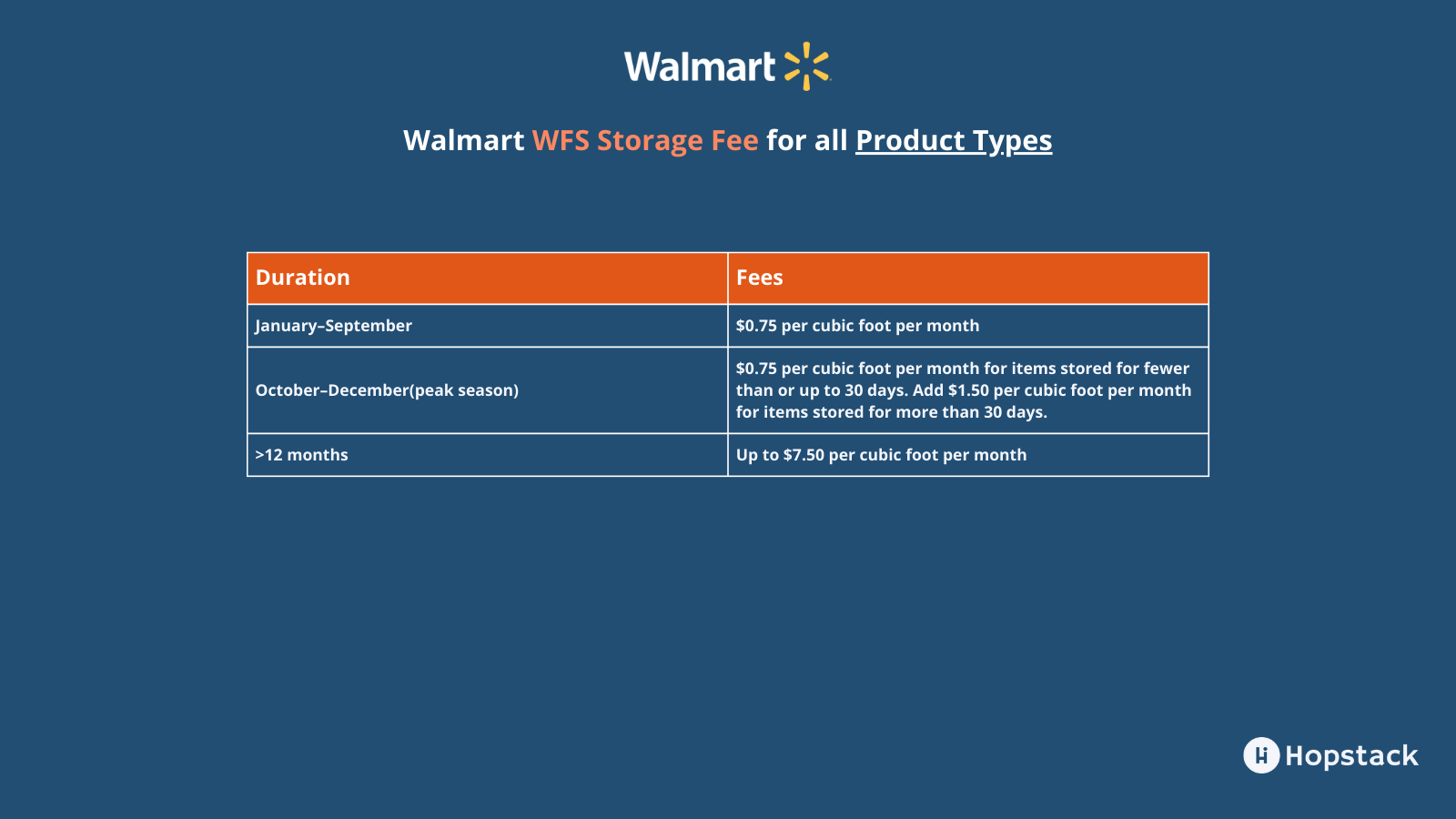Walmart WFS vs Amazon FBA in 2023 - A Detailed Comparison