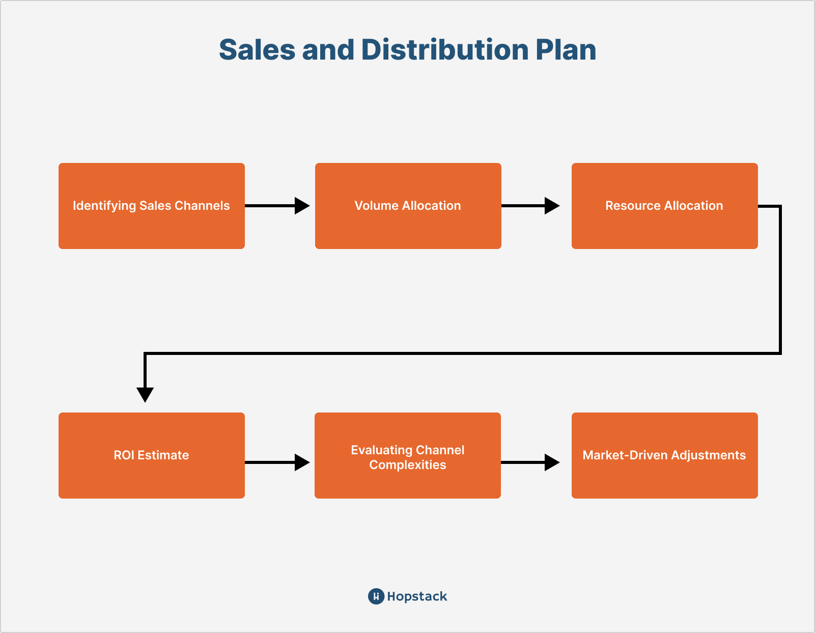 What is Omnichannel Fulfillment? Explanation, Strategy, and Tips