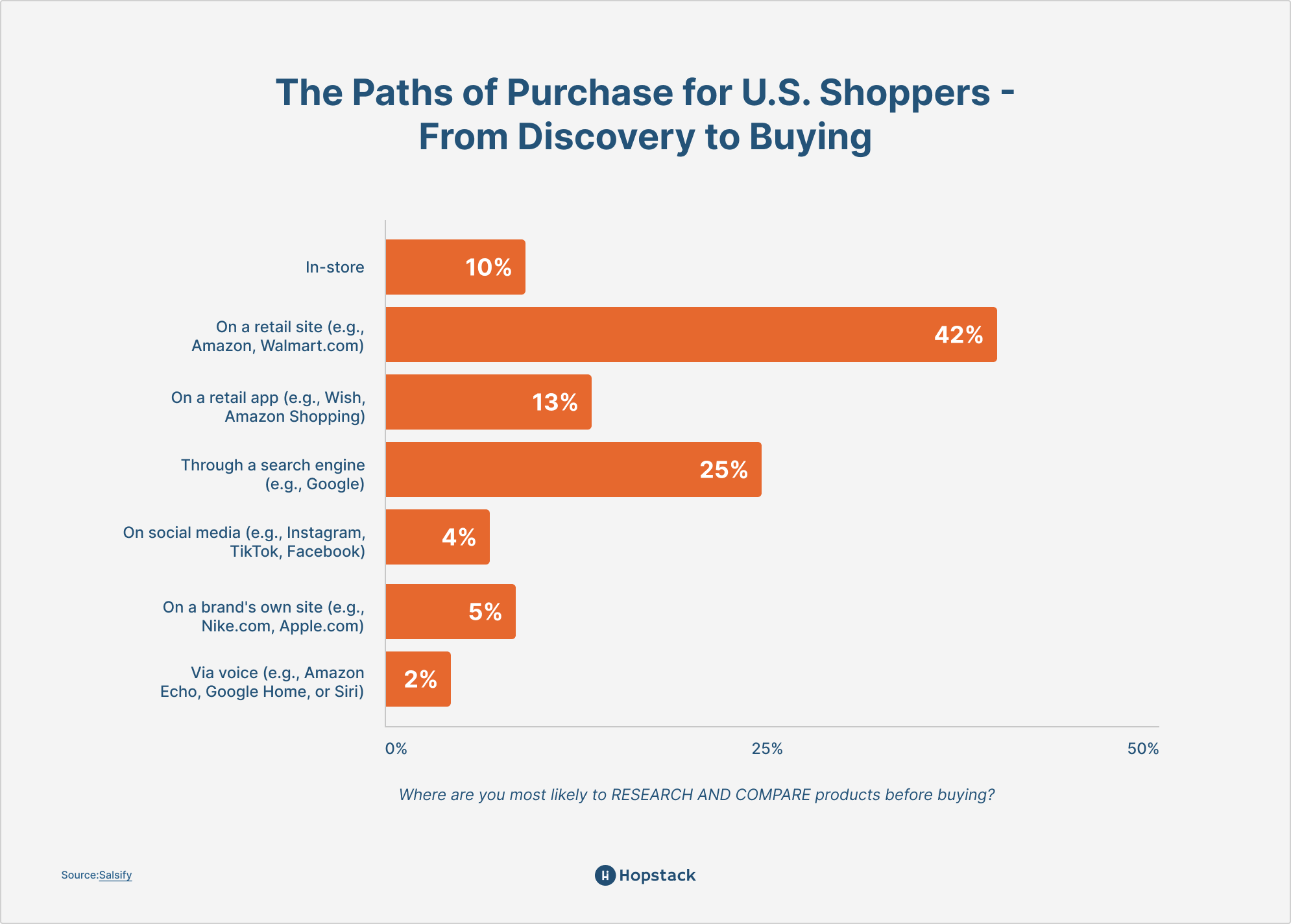 What is Omnichannel Fulfillment? Explanation, Strategy, and Tips