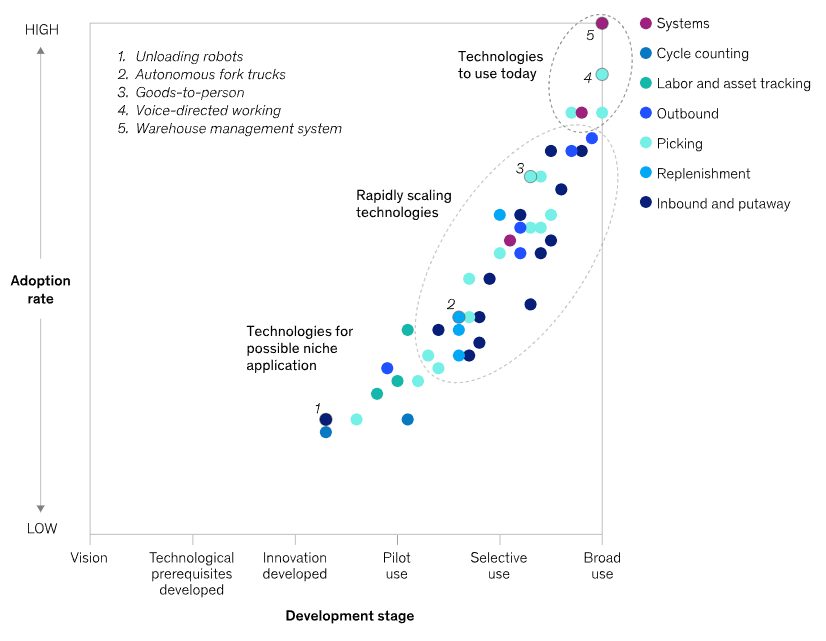 3PL Automation: Key Trends, Solutions, and Strategies