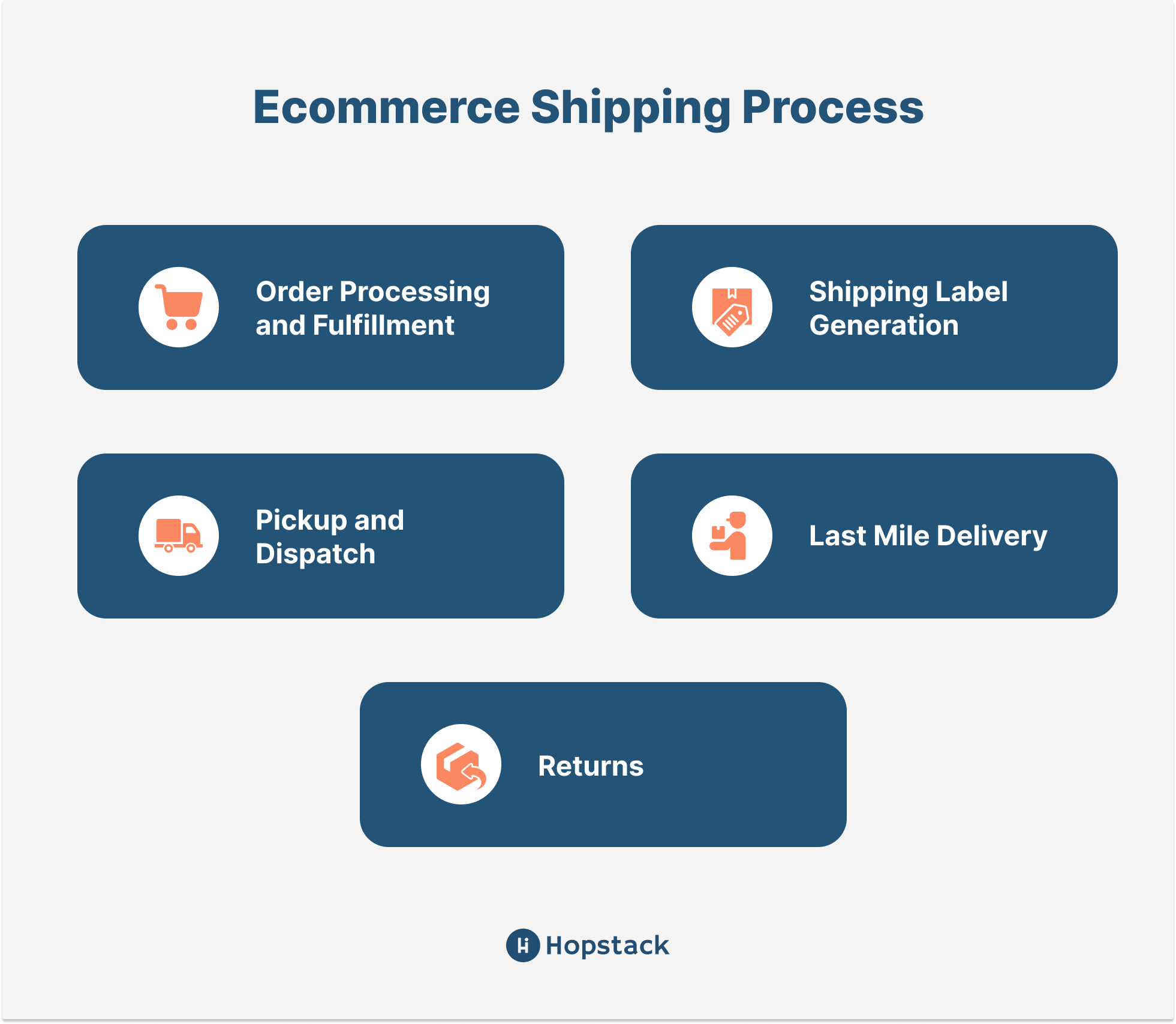 Ecommerce Shipping Guide: Methods, Types, Pricing, and Expert Tips